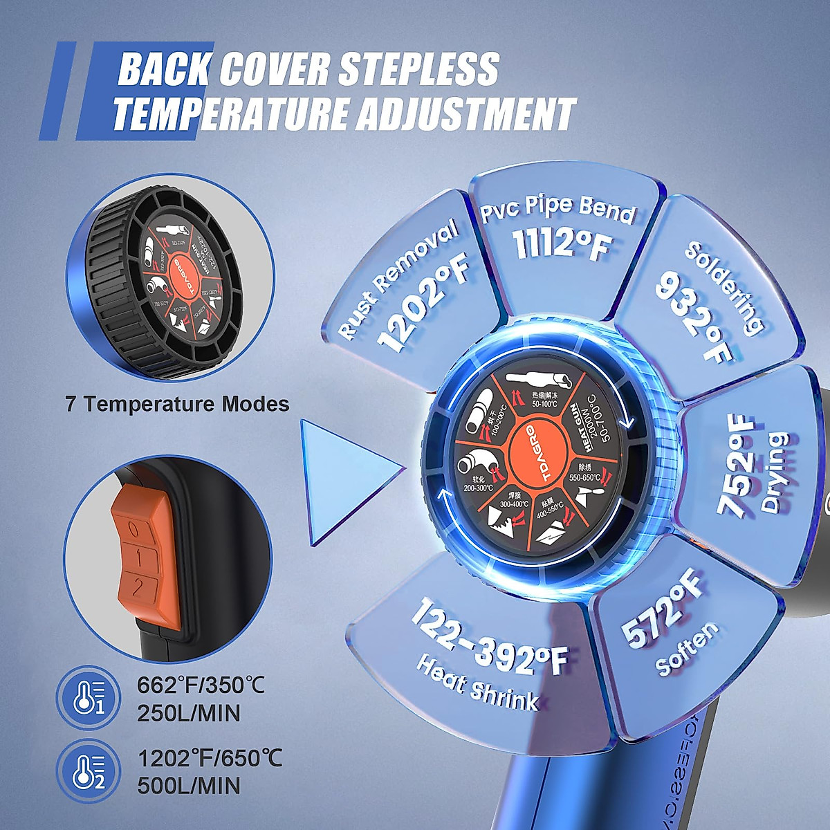 TDAGRO Heat Gun for crafting 1800W, 122℉~1202℉ Variable Temperature Control with 2-Temp Settings 4 Nozzles, 1.5s Fast Heating Blue Heat Gun for Resin, Shrink PVC Tubing/Wrapping/Crafts and Vinyl Wrap