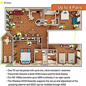 J-Tech Digital 1X2 Wireless HDMI Extender 200’ Dual Antenna Supporting Full HD 1080p with HDMI Loop Output Operation Channel Change IR Passthrough (Receiver + Transmitter 1080P 200ft)