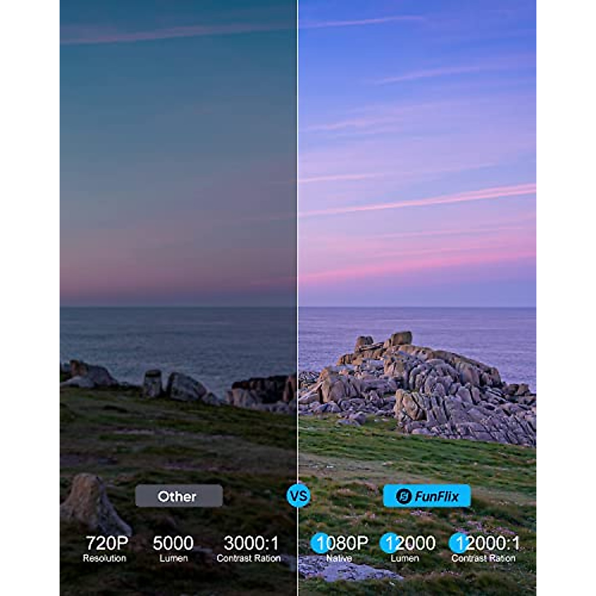 FunFlix Projector with WiFi and Bluetooth, 12000L/1080P Movie Projector Mini Portable Projector 300" Display, Support 4K, Built-in HiFi Speaker, Compatible HDMI/USB/PC/TV Box/iOS & Android Phone