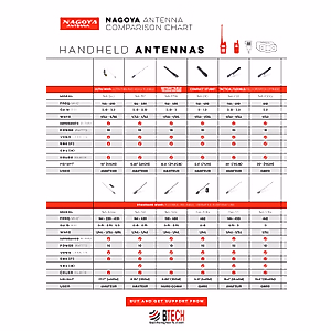 Authentic Genuine Nagoya NA-F30G 30-Inch Tactical Foldable Whip GMRS/MURS (155/465MHz) Antenna SMA-Female for BTECH and BaoFeng Radios