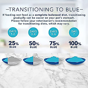 Blue Buffalo Tastefuls Natural Tender Morsels Wet Cat Food, Chicken Entrée 5.5-oz cans (Pack of 24)