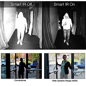 101AV 1080P Dual Power DC12V AC24V 4in1 (TVI, AHD, CVI, SD Analog) 2.8-12mm Lens Wide Angle IR Dome Security Camera in/Outdoor Smart IR Range 100ft Office Home