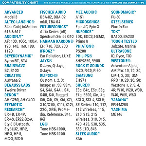 Comply Foam 100 Series Original Replacement Ear Tips for Etymotic, ISOtunes, Westone & More | Ultimate Comfort | Unshakeable Fit | NO TechDefender | Small, 3 Pairs