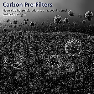 True HEPA Replacement Filter for VEVA 8000 Elite Pro Series Air Purifier, 2 HEPA Filters & 8 Premium Activated Carbon Pre Filters (2+ Year Supply) for Complete Tower Air Cleaner Home & Office