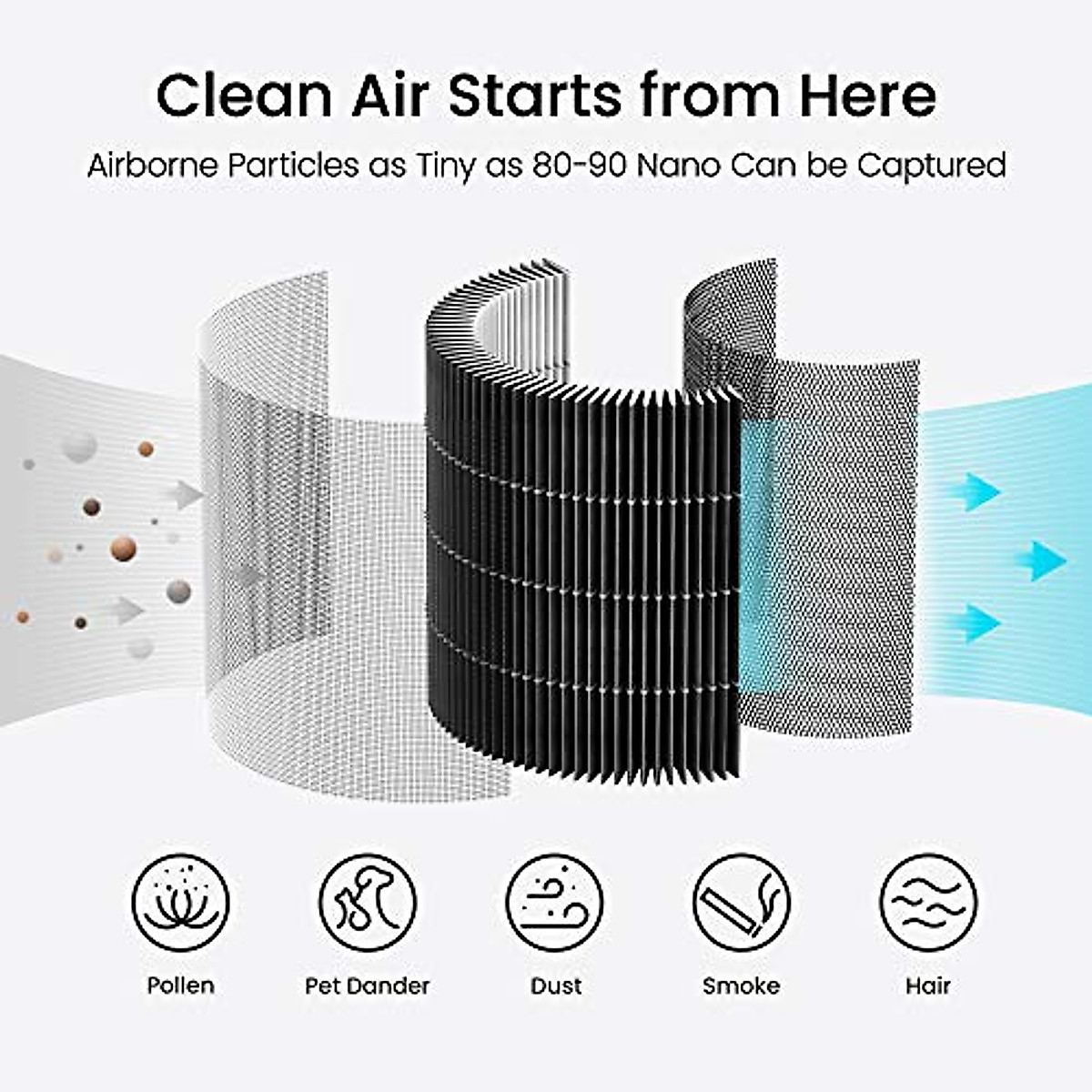 smartmi Filter Replacement - H13 True HEPA, Preliminary Layer and Inner Layer - Absorbs Pollen, Dust, and More Particles at Home, Office (2)