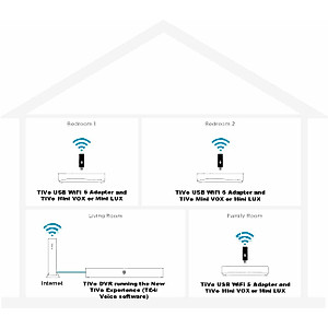 TiVo Mini Wifi Adapter (Renewed)