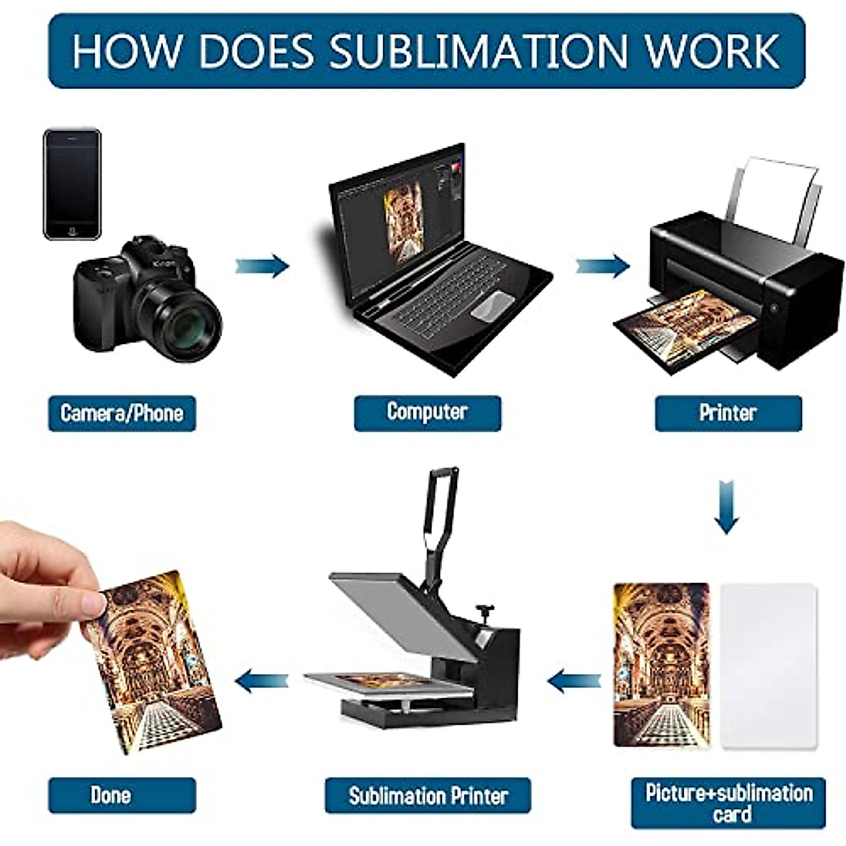 100 pcs Blank sublimation metal name card Thick Laser Metal Name Card printing blank business card use sublimation ink and paper (Silver )