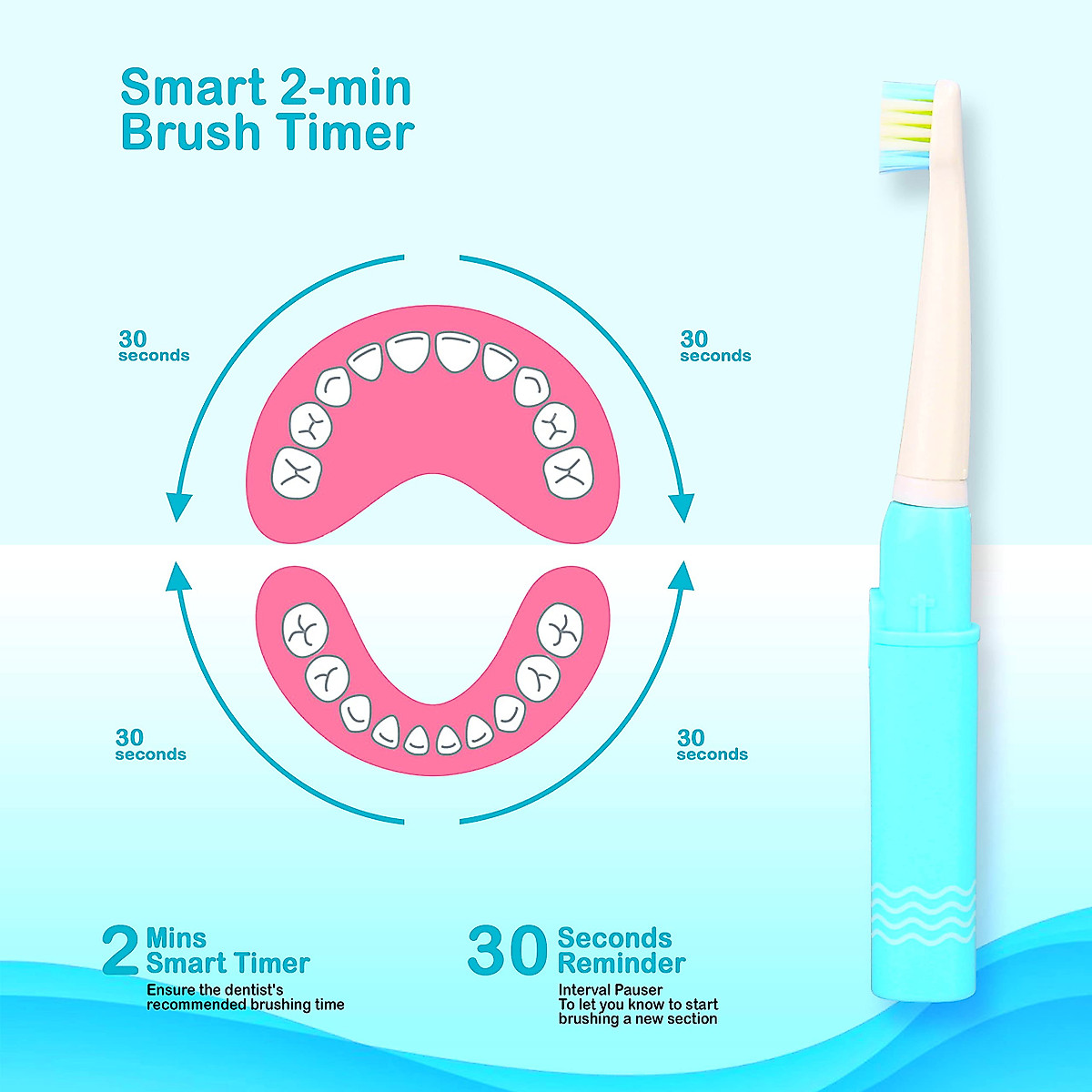 Dr. Ryan Kids Children's Electric Sonic Toothbrush Rechargeable with Extra Soft Bristles Heads, Soft Tongue Cleaner, Smart Timer and 3 Modes