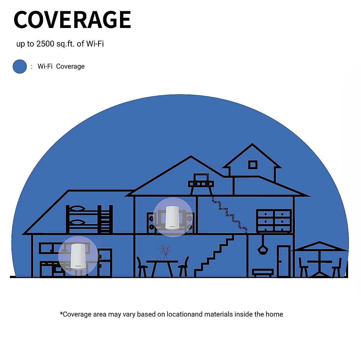 AZORES WiFi 6 Whole Home Mesh WiFi System Wireless Router AX1500-2 Pack, 4 Gigabit LAN Ports, Dual Band AX Router, Beamforming, OFDMA, MU-MIMO, Parental Controls