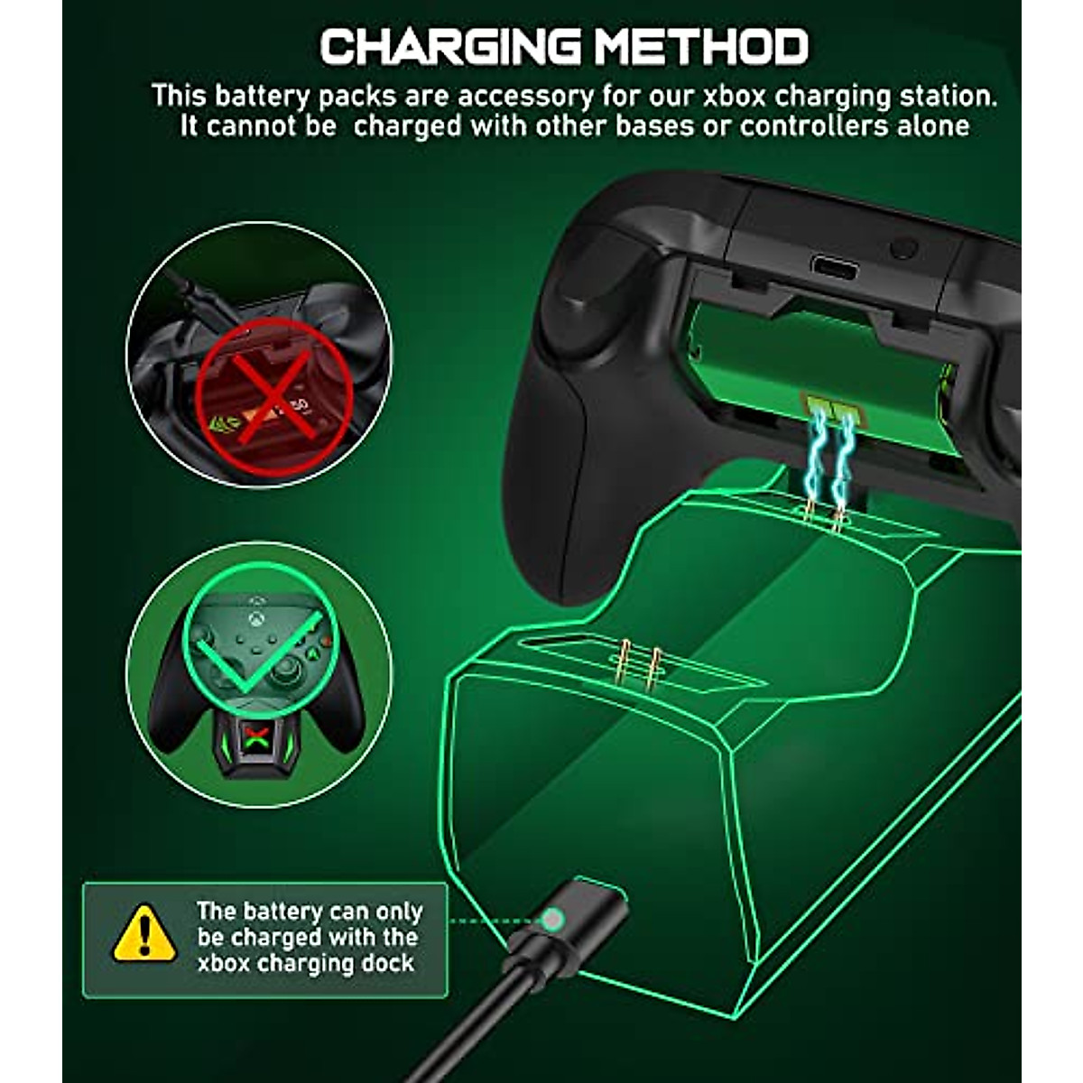 LIFUFUTEE Rechargeable Battery Pack with 2x2550mAh Xbox Battery Packs for Xbox One/X/S/Elite Controller, Xbox Controller Battery Pack with 4 Batteries Cover for Xbox Series X|S