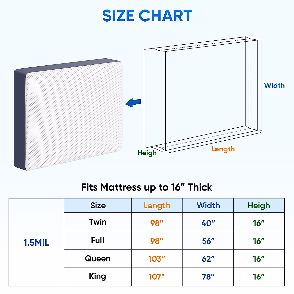 TICONN 2PK Plastic Mattress Bag for Moving Storage, Waterproof Mattress Protector Cover, Heavy-Duty Mattress Moving Supplies (1.5 mil, Queen)