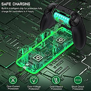 Controller Charger Station with 2x4800mWh Rechargeable Battery Packs for Xbox One/Series X|S Controller, Dual Charging Dock for Xbox One Controller Battery Pack with 4 Batteries Covers for Xbox