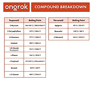 ONGROK Decarboxylator Machine for Herbs, Easy to Use, Decarb Box Device, Minimal Odor, Sleek Design, Durable Body