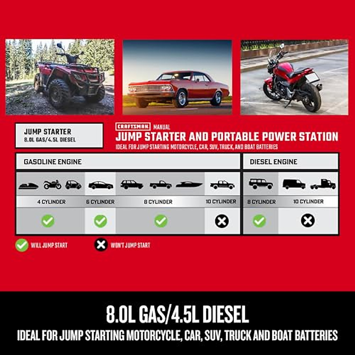 CRAFTSMAN 3-in-1 Lithium Jump Starter and Portable Power Pack, CMXCESM264 1500 Peak Amps, 12 Volts, 8.0L Gas, 4.5L Diesel Engines, for Motorcycles, Cars, SUV, Truck, and Boat Batteries