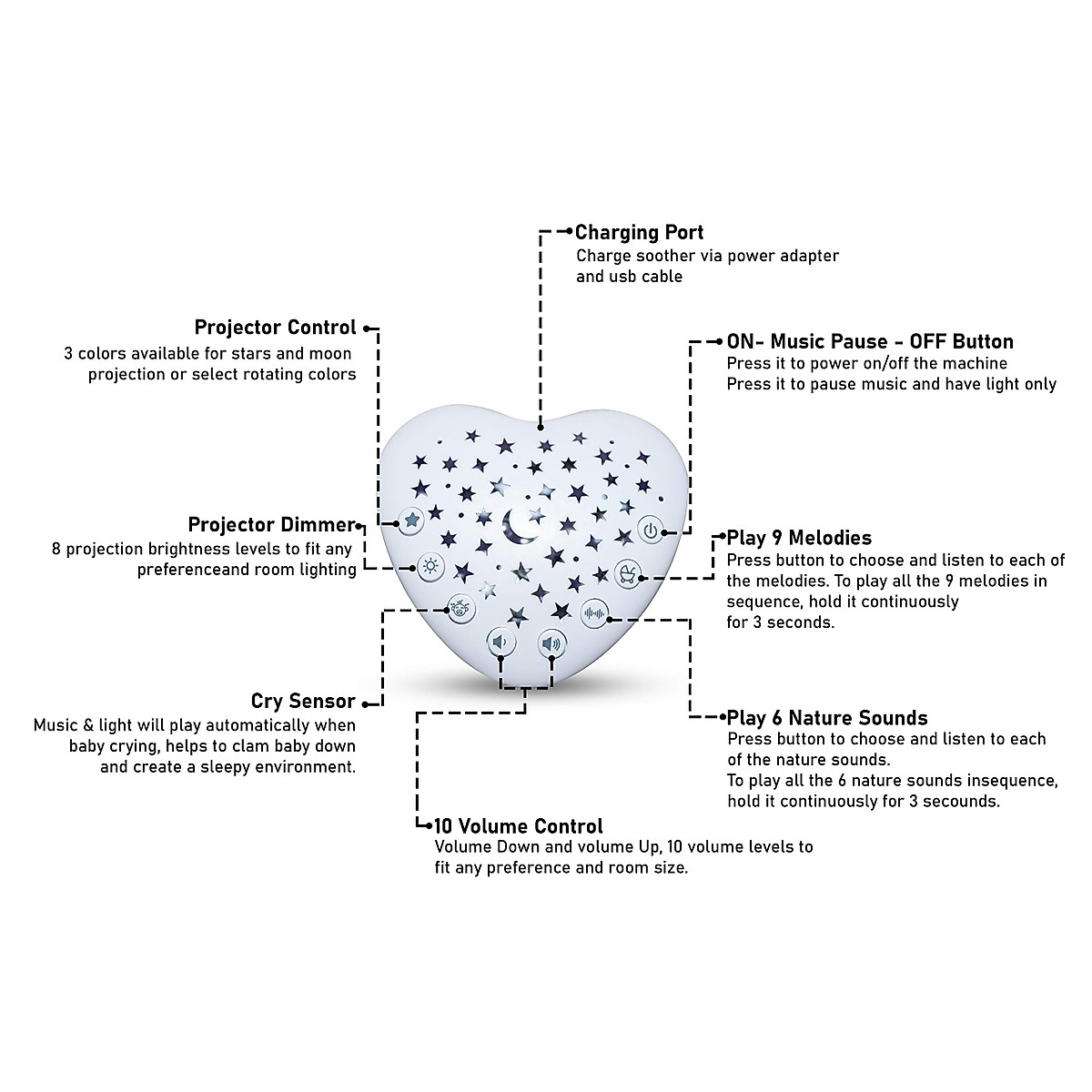 Plush Dog Sleep Soother White Noise Machine with Star Projector Rechargeable