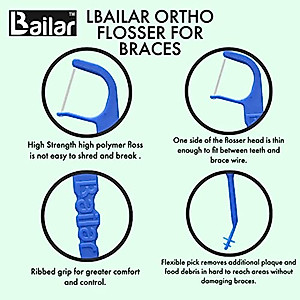 Ortho Floss| Floss for Braces| 200 Count Bag| Pack of 4 Bonus 4 Interdental Brush| Floss Dental Pick Fits Between Brace Wire and Teeth| Quick and Easy Braces Floss
