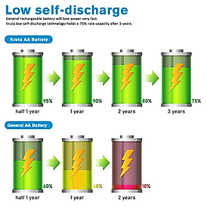 Kruta AA Rechargeable Batteries 800mAh NiCD Rechargeable Solar AA Battery for Solar Lights Solar Lamp(Pack of 12)