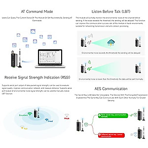 Waveshare Rail-Mount SX1262 LoRa Data Transfer Unit, RS232/RS485/RS422 to LoRa, Suitable for Sub-GHz Band HF Version
