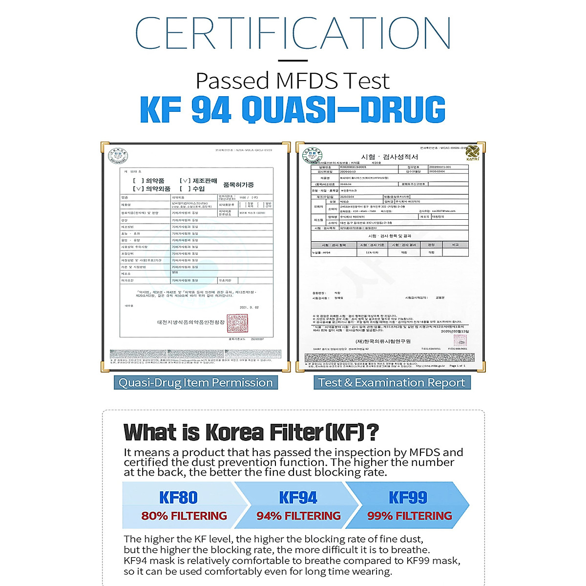 HAPPYDAY A Set of 25 Packages Made in KOREA KF94 White Face Mask for Adult