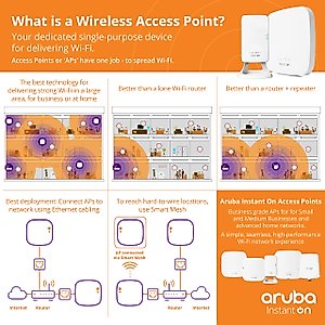 HPE Networking Instant On Access Point AP12 3x3 WiFi 5 Indoor Wireless Access Point | Power Source Not Included | US Model (R2X00A)