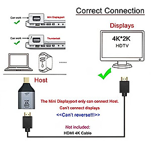 cablecc Mini DisplayPort DP Source to HDMI Sink Displays 4K@60hz Ultra HD Converter Adapter for Laptop Mac