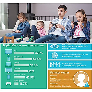 [2 Pack]Nusign 10.2‘’ Paperfeel blue light Screen Protector ,Compatible with iPad 9/8/7 (10.2-Inch, 2020/2019 Model, 9th,8th / 7th Generation).Anti-Blue Light (Eye Care) Protection. Anti-Glare Matte Surface for Drawing, Great Sensitivity. Scratch Proof