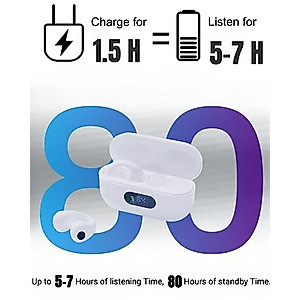 Tayogo Ear Clip Bluetooth Headphones, Open Ear Clip Headphone with Mic/Display, Wireless Ear Clips Ear Buds, Bluetooth V5.3, 80 Hours Playtime with Charging Case for Running, Workout-White