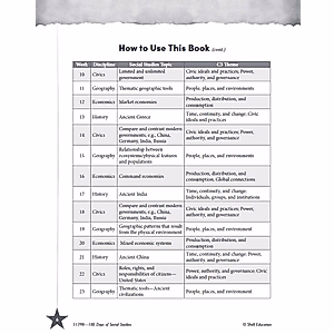 180 Days™: Social Studies, Civics for 6th Grade Practice Workbook for Classroom and Home, Cool and Fun Practice Created by Teachers (180 Days of Practice)