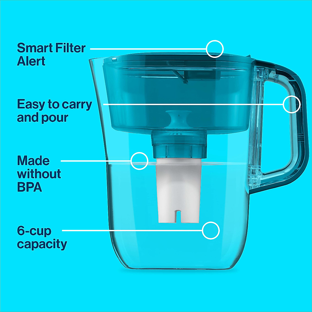 Brita Small 6 Cup Denali Water Filter Pitcher with 1 Brita Standard Filter, Made Without BPA, Transparent Teal