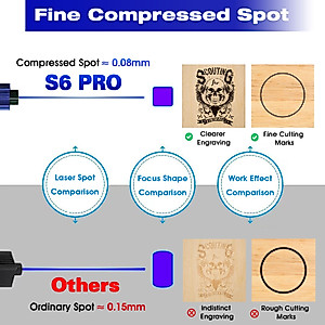 SCULPFUN S6 Pro Laser Engraver, 60W Laser Engraving Machine for Wood and Metal, Acrylic, 5.5W Output Power DIY Laser Cutter, Logo and Pattern Laser Marking Machine, Gifts for Him (S6 Pro Engraver)