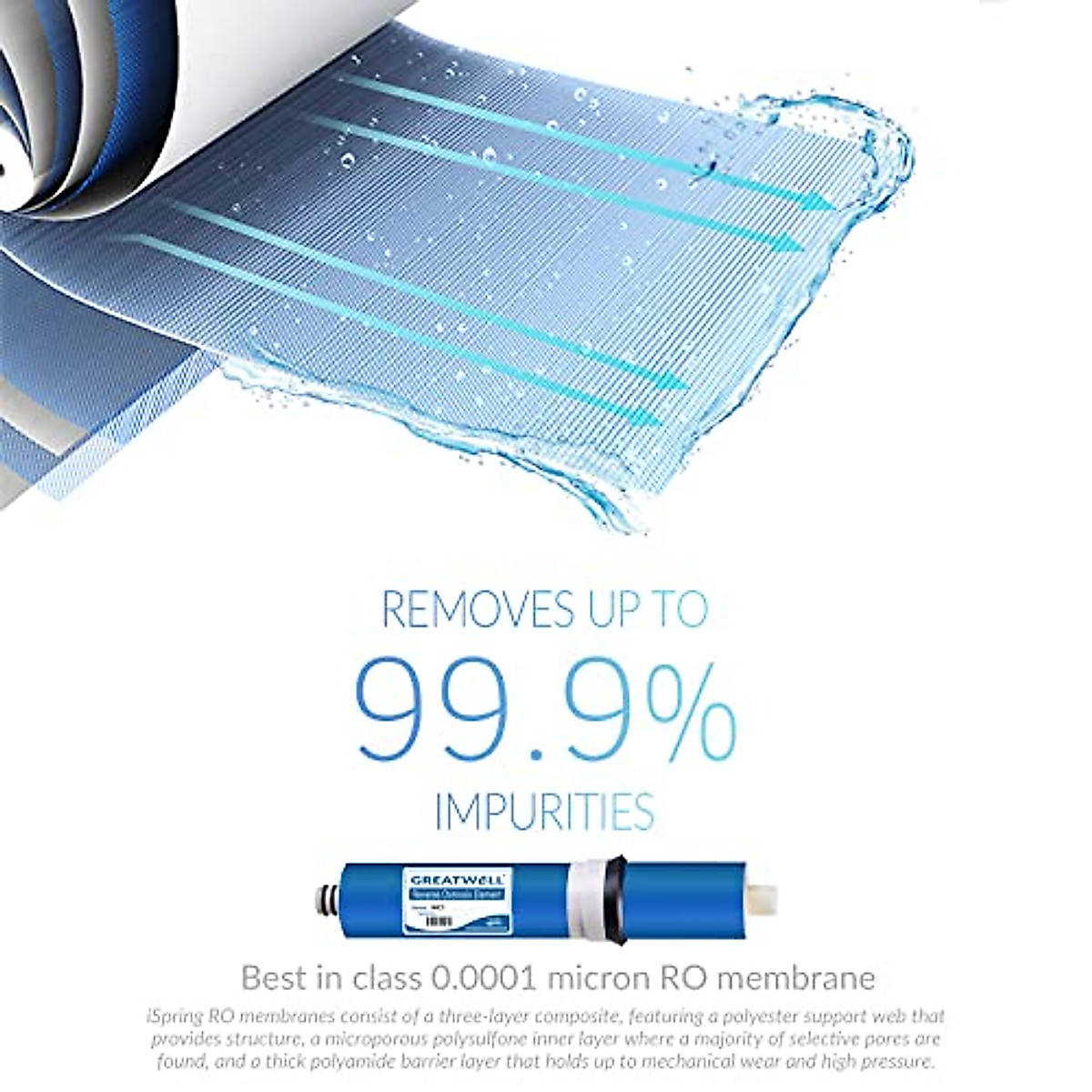 iSpring F19K75 2-Year Replacement Supply Set for 6-Stage Reverse Osmosis RO Water Filtration Systems with Alkaline Mineral Filter, 19 Count (Pack of 1), White
