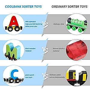 Wondertoys 27 PCS Wooden Alphabet Train Toy Wooden Magnetic Alphabet ABC Train Set Includes 1 Engine Letter Cars for Toddlers Boys and Girls, Compatible with Major Brands Train Set Tracks