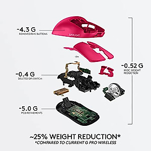 Logitech G PRO X SUPERLIGHT Wireless Gaming Mouse, Ultra-Lightweight, HERO 25K Sensor, 25,600 DPI, 5 Programmable Buttons, Long Battery Life, Compatible with PC / Mac - Magenta