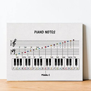 EVXID Piano Music Notes Canvas Poster Painting Wall Art, Music Education Print Artwork Framed Ready to Hang for Music Classroom Office Decor 12 x 15 inch