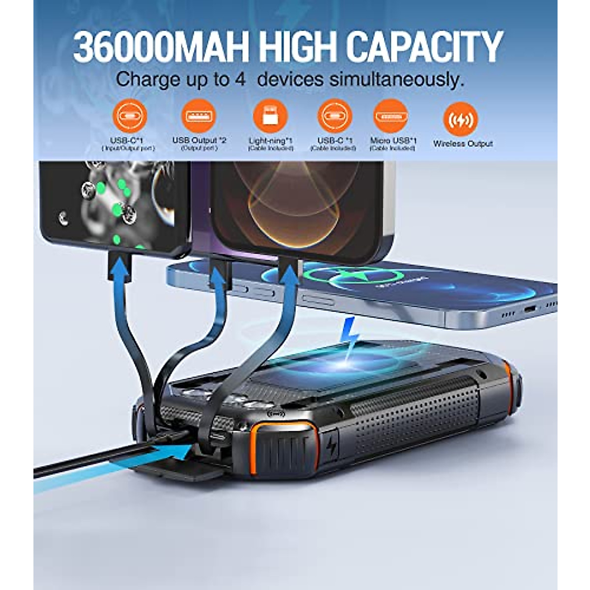 Solar Power Bank 36000mAh,Solar Charger Wireless Built in 3 Cables IPX5 Waterproof Portable Solar External Battery Pack with 3 Input 4 Output 15W USB C Port Camping Flashlight iPhone Samsung Tablet