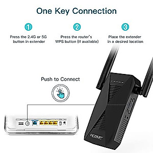 1200Mbps WiFi Range Extender Dual Band AC Wireless Repeater Booster and Signal Amplifier With Ethernet Port for Home, 2 x 6 dBi Antennas, Access Point, WPS