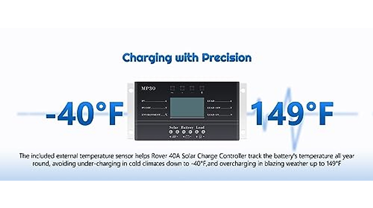Alrska 30A Solar Charge Controller - Reliable & Safe