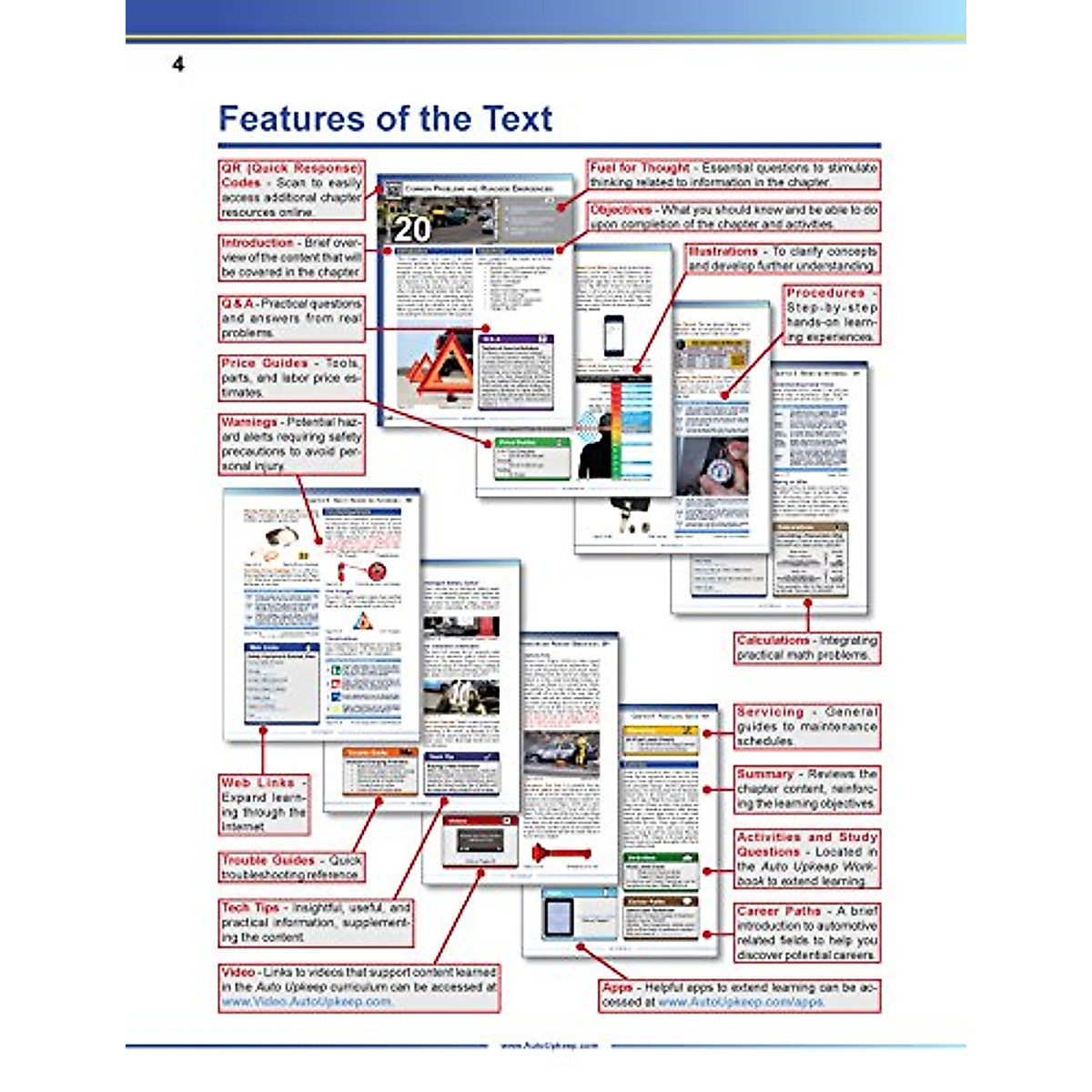Auto Upkeep: Maintenance, Light Repair, Auto Ownership, and How Cars Work