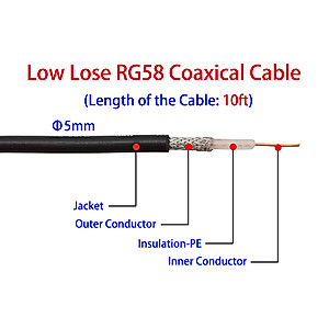 1090MHz 978MHz Dual Band ADS-B Antenna N-Type Female Outdoor 5dBi Fiberglass Antennas + 10ft N-Male to SMA-Male Extension Cable