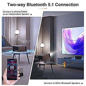 XIDU Native 1080P Projector 15000LM, 5G Wi-Fi, USB C to HDMI Cable 6ft 4K@60Hz and Outdoor Movie Projector, Dolby_Sound Support.