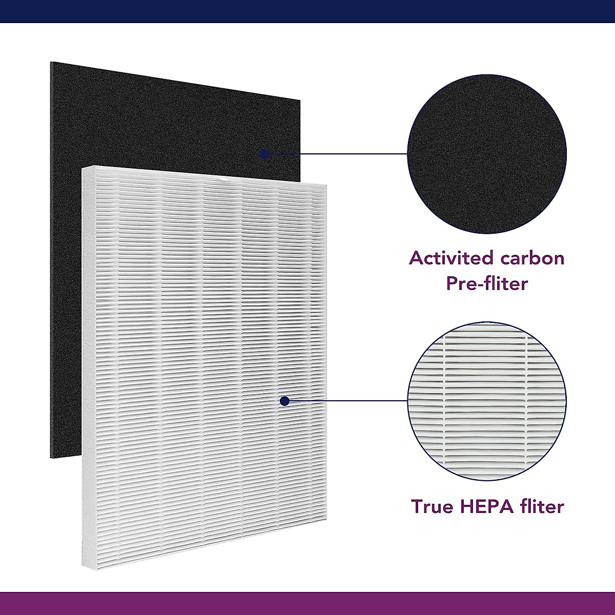 D360 Replacement Filter D3 Compatible with Winix D360 Air Purifier: True HEPA D360 Filter and 4 Carbon Pre Filters - Replacement Part 1712 0101 02 Filter D360