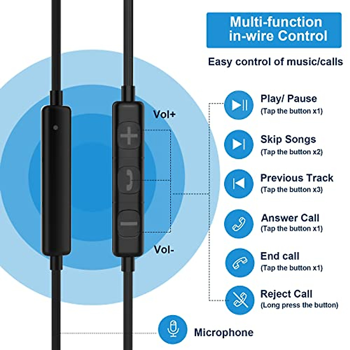 COOYA USB C Headphone Type C Wired Earbuds for Samsung Galaxy S23 S22 Ultra S21 A53 S20 FE Note 20 Flip5 4 DAC HiFi Stereo Headset in-Ear Earphone with Mic for iPad Air 5th Pixel 7 Pro 6a OnePlus 10 9