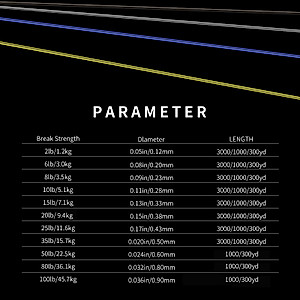 ThornsLine Force Monofilament Fishing Line - Superior Mono Leader Materials - Exceptional Strength Nylon Fishing line 2-100lb, Abrasion Resistant Mono Line