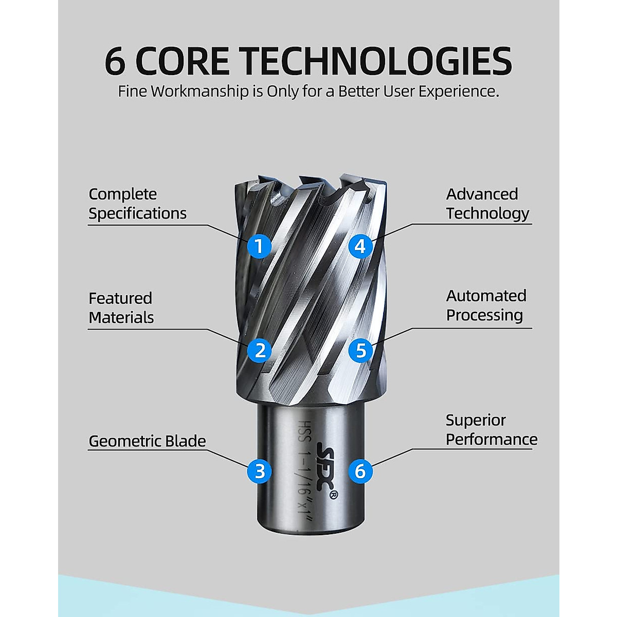 LYXC M2AL HSS Annular Cutter Set 10pcs 3/4'' Weldon Shank 1'' Cutting Depth 7/16" Cutting Diameter for Mag Drill Press