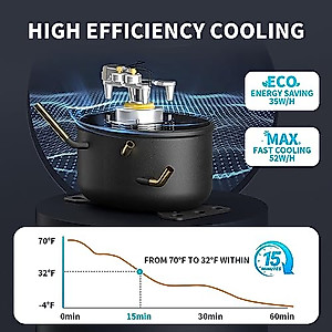 cureder 12 Volt Refrigerator Dual Zone - 55 Liter(58qt) Car and RV Portable Refrigerator with 12V DC and 110-240V AC Options - Ideal Portable Fridge with Compressor for Camping and Road Trips