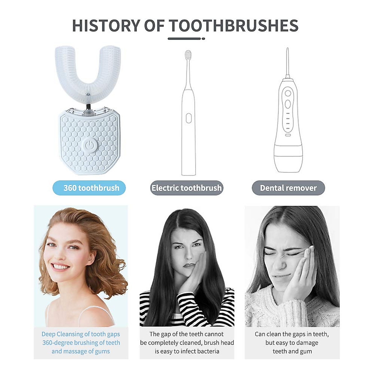 Magentak Automatic Electric Toothbrush for Adults, 360 Degree Electric Toothbrush, Electric Travel U Shape Toothbrush, White