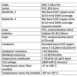 WORLDS BEST CABLES 40 Foot – TS to RCA Cable – Gotham GAC-1 Ultra Pro Low- Capacitance Instrument Cable & Neutrik NP2X-B & Amphenol ACPL-CBK Gold Plugs - CUSTOM MADE