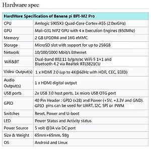 Banana Pi BPI-M2 Pro Amlogic S905X3 Single Board Computer for IOT Smart Home Control gatewa and NAS Server