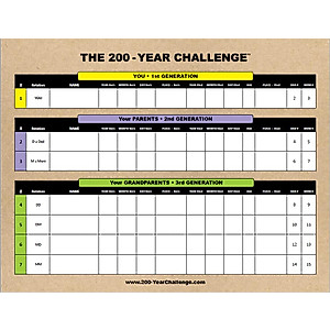 Family Tree Chart - Includes a Really Big, Fill-in-The-Blanks 38" x 25" 7-Generation Genealogy Chart and 16-Page Journal which Covers 200-Years of Your Family's History