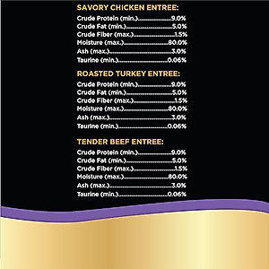 SHEBA Perfect Portions Paté Wet Cat Food Trays (24 Count, 48 Servings), Savory Chicken, Roasted Turkey, and Tender Beef Entrée, Easy Peel Twin-Pack Trays